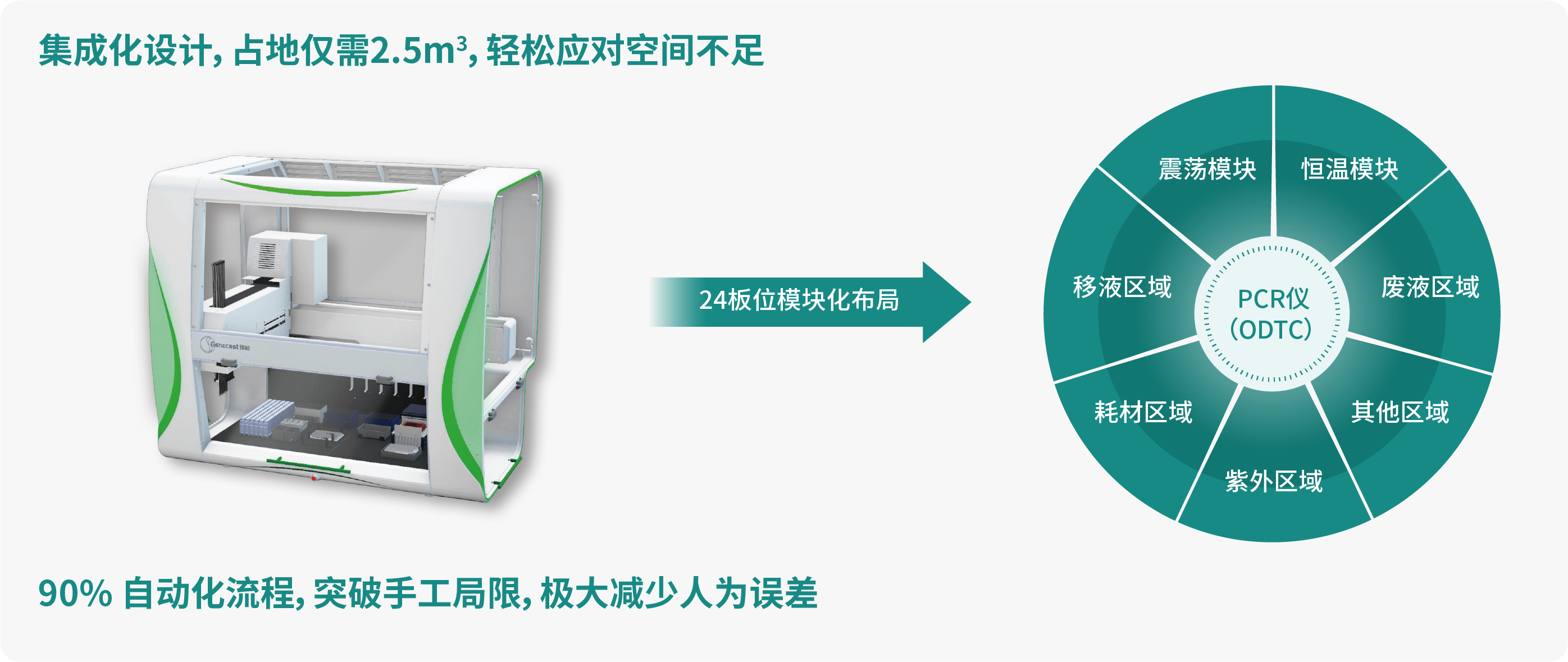 臻和产品-全自动样品处理系统