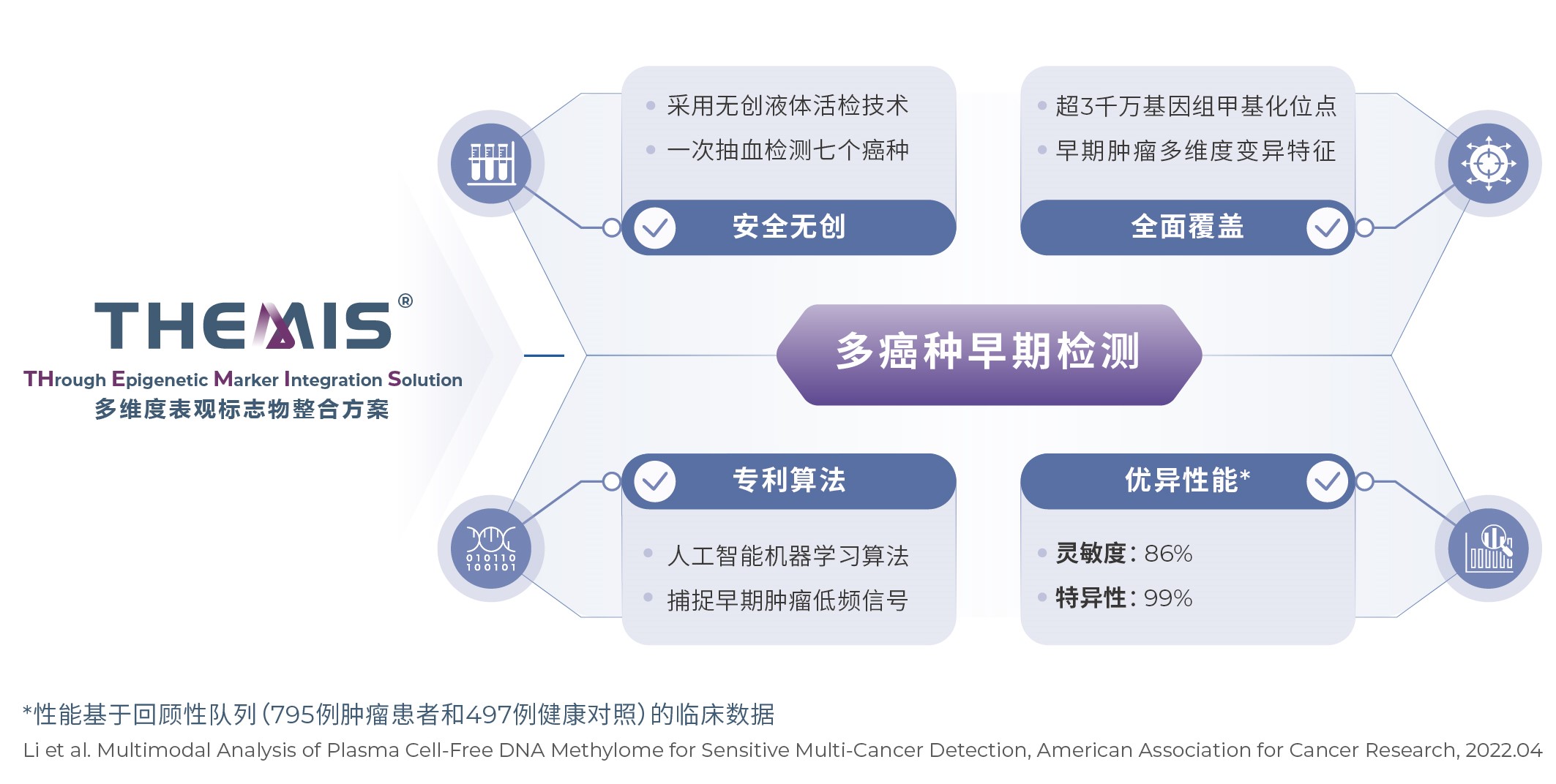 臻和产品-臻预™